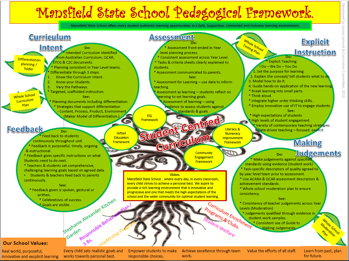 Curriculum